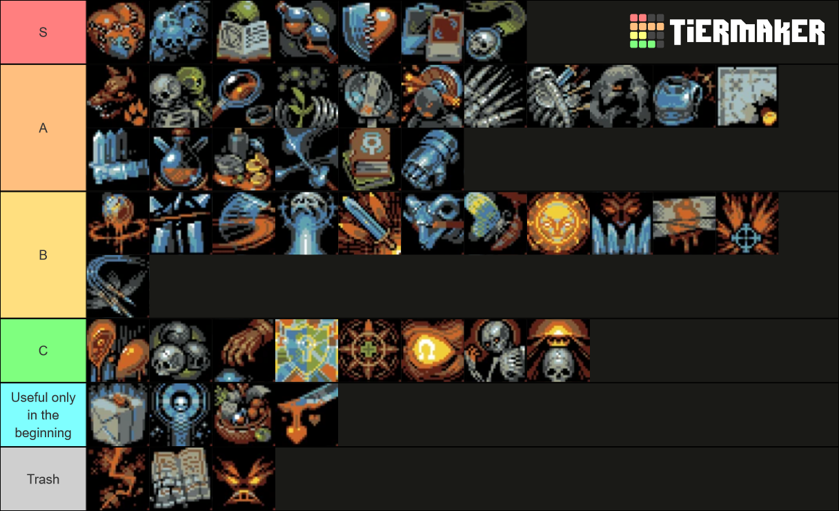 Traits of Loop Hero Tier List (Community Rankings) - TierMaker