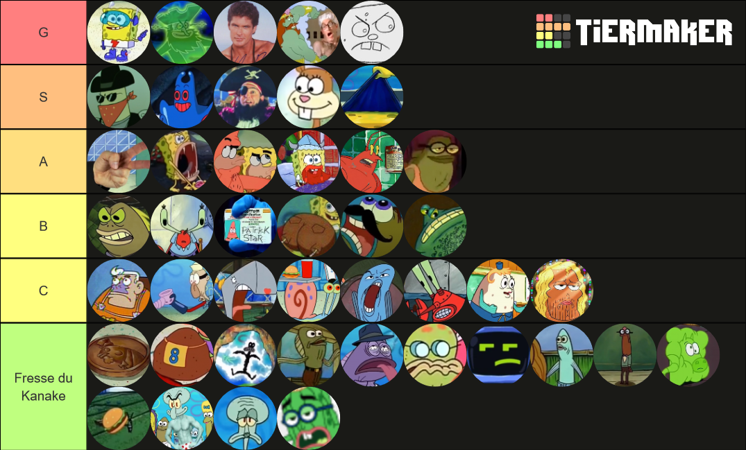 Spongebob Squarepants Power Tier List (Community Rankings) - TierMaker