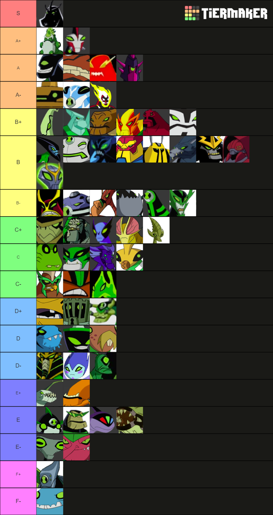 Mi de Ben 10 Tier List (Community Rankings) - TierMaker