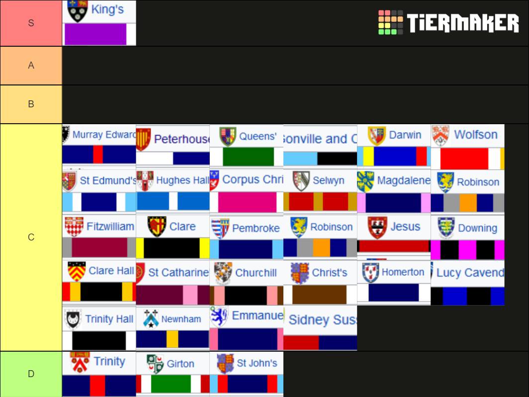 Cambridge Colleges Tier List (Community Rankings) - TierMaker