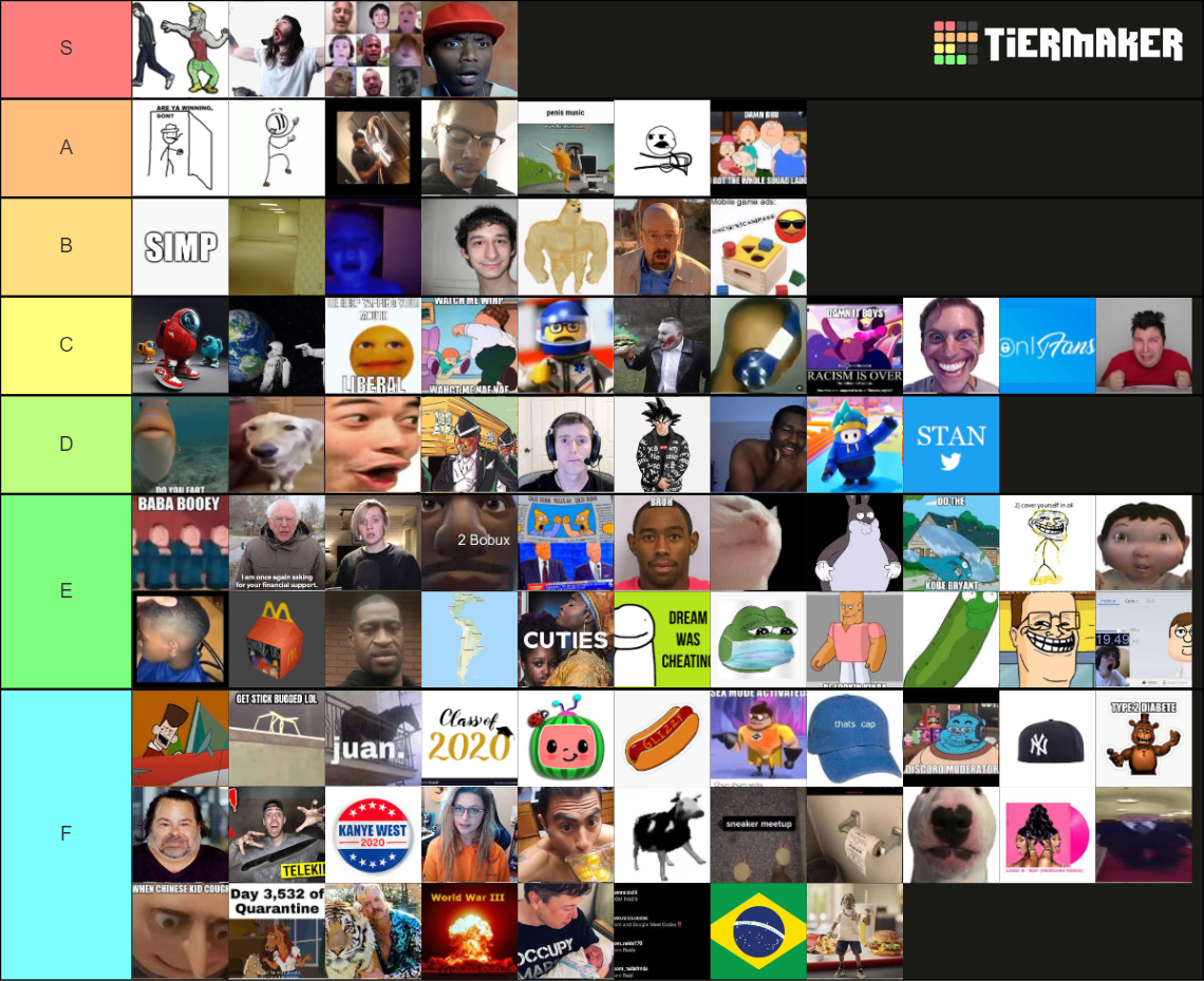Every meme 2020 Tier List (Community Rankings) - TierMaker