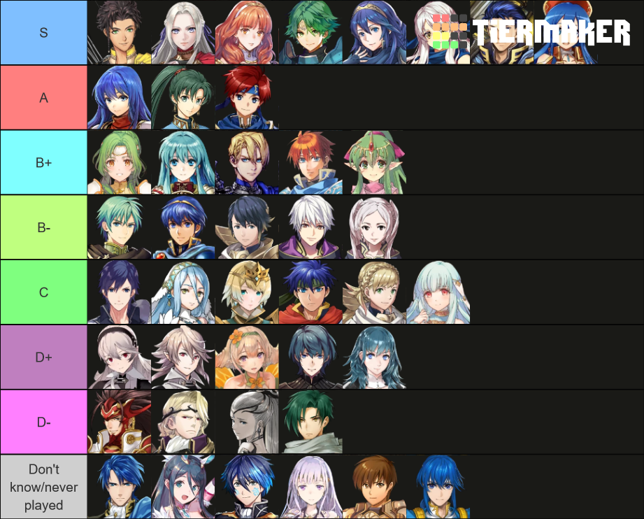 Fire Emblem Lords + Main Characters Tier List (Community Rankings ...