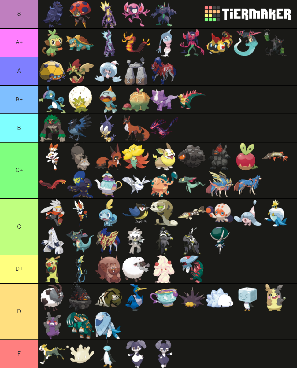 Pokémon Galar Tier List (Community Rankings) - TierMaker
