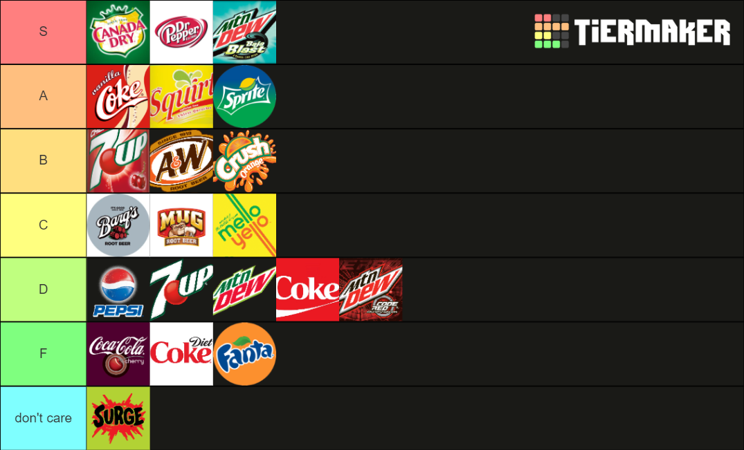 pop Tier List (Community Rankings) - TierMaker