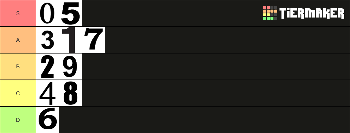 Basic Numbers Tier List (Community Rankings) - TierMaker Basic Numbers Tier List (Community Rankings) - TierMaker