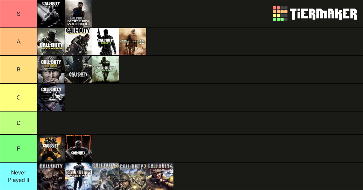 Call of Duty Campaigns Tier List (Community Rankings) - TierMaker