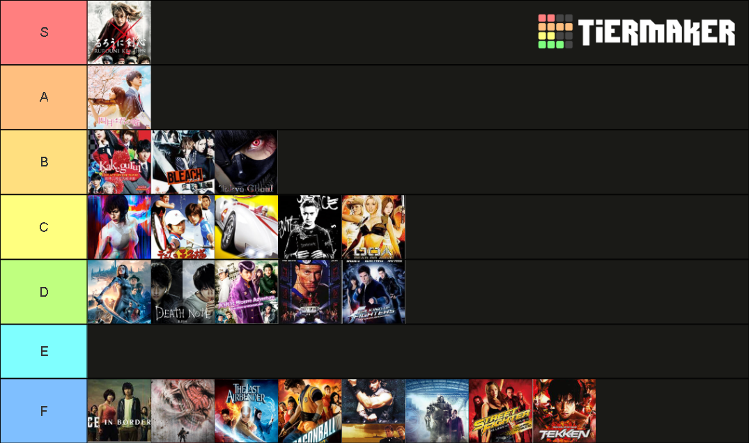 Live Action Adaptation Tier List (Community Rankings) - TierMaker