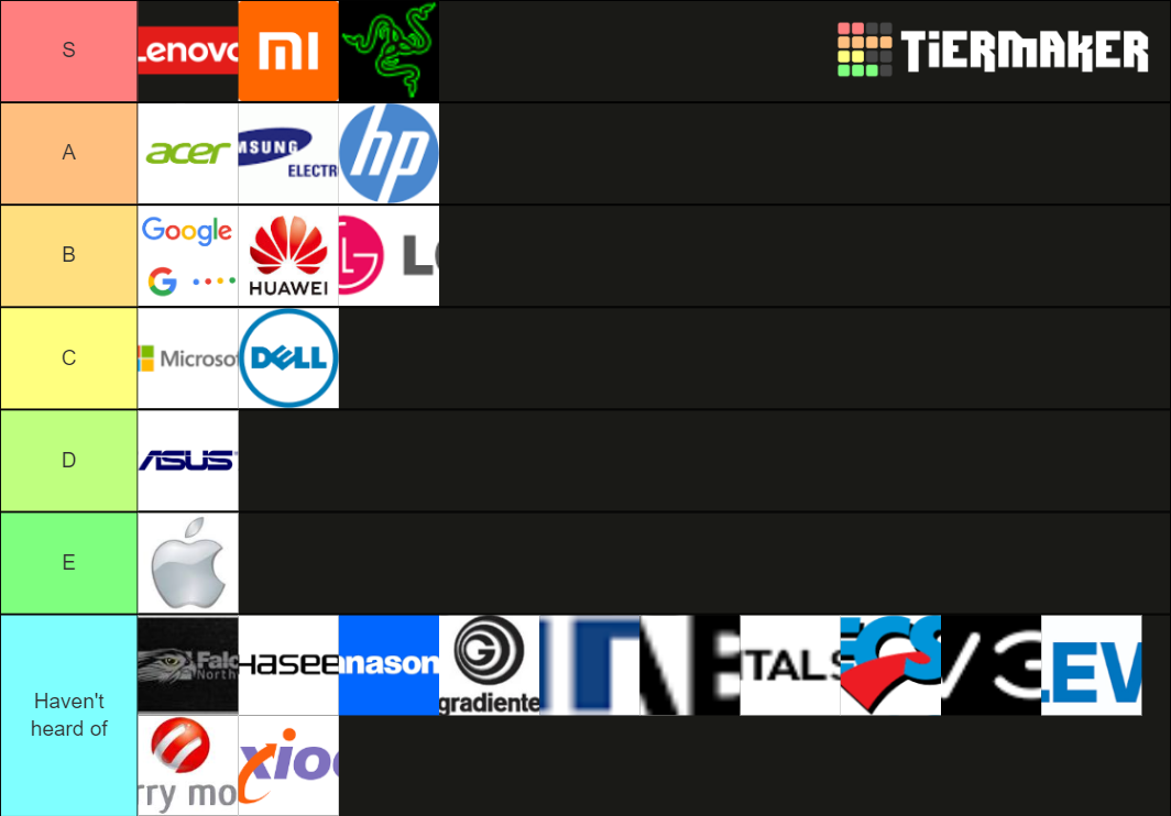 Laptop Manufactures Tier List (Community Rankings) - TierMaker