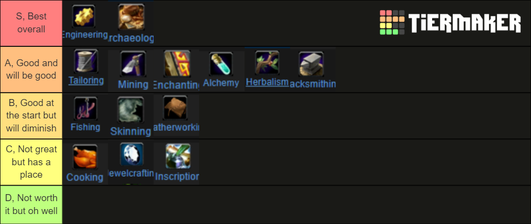 WoW Professions Tier List (Community Rankings) - TierMaker
