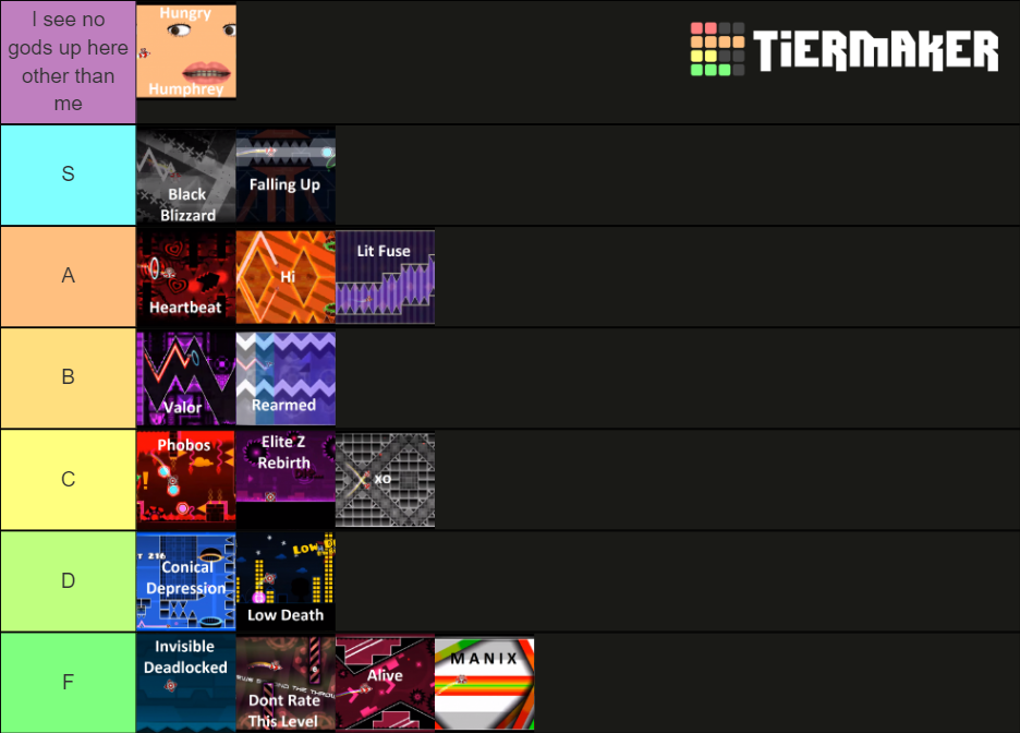 KrmaL's levels Tier List (Community Rankings) - TierMaker