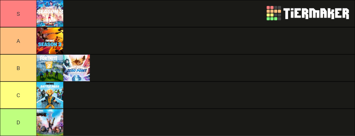 Fortnite Chapter 2 Seasons Tier List (Community Rankings) - TierMaker