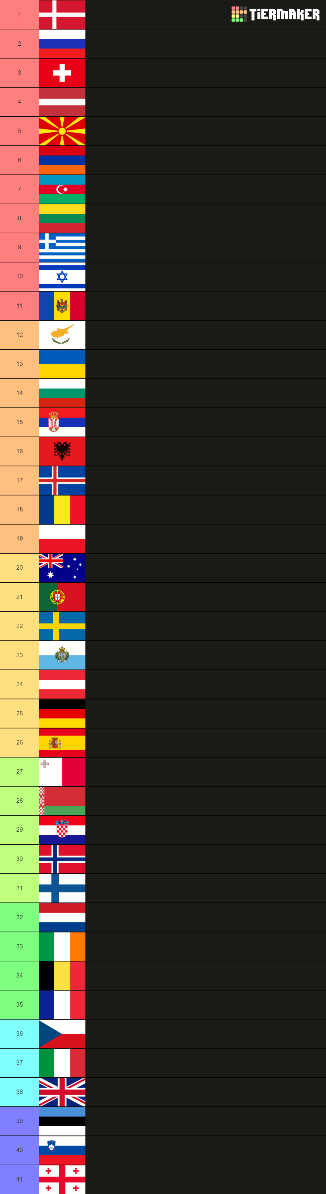 Eurovision Song Contest 2020 Tier List (Community Rankings) - TierMaker