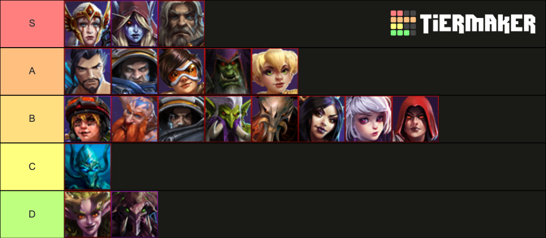 Heroes of the Storm Tier List (Community Rankings) - TierMaker