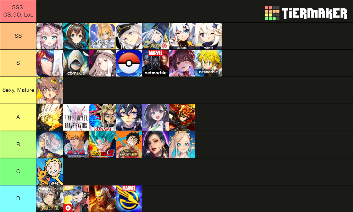 Gacha Games Tier List (Community Rankings) - TierMaker