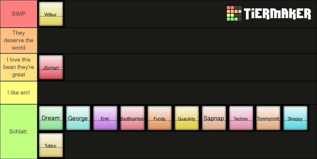 MCYT Garbage Tier List (Community Rankings) - TierMaker
