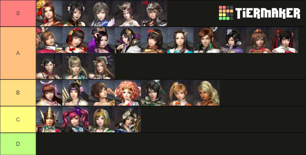 WO4 girls Tier List (Community Rankings) - TierMaker