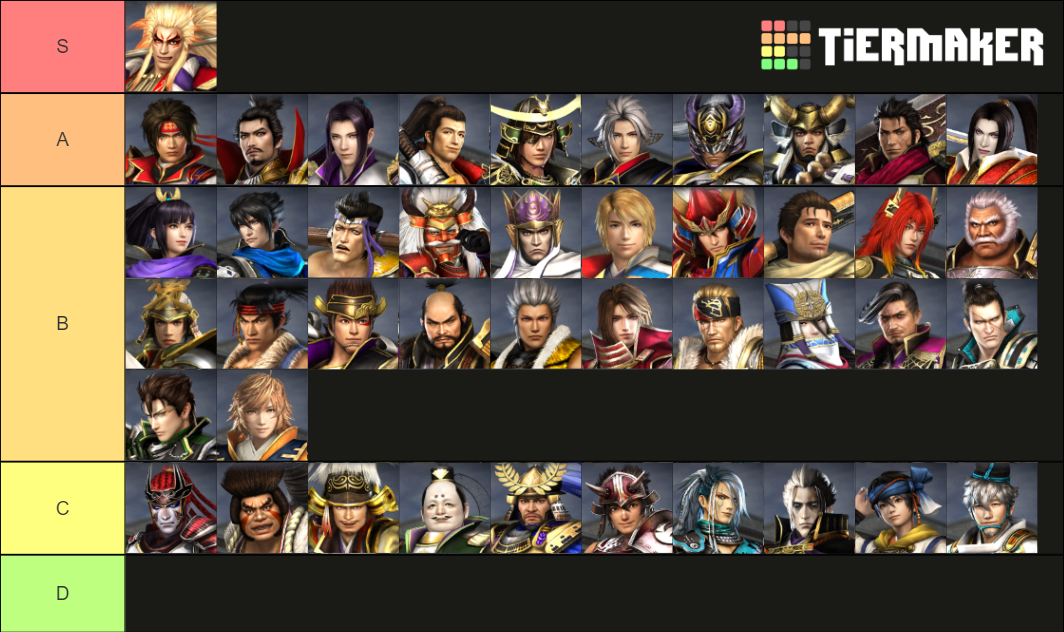 WO4 SW character Tier List (Community Rankings) - TierMaker