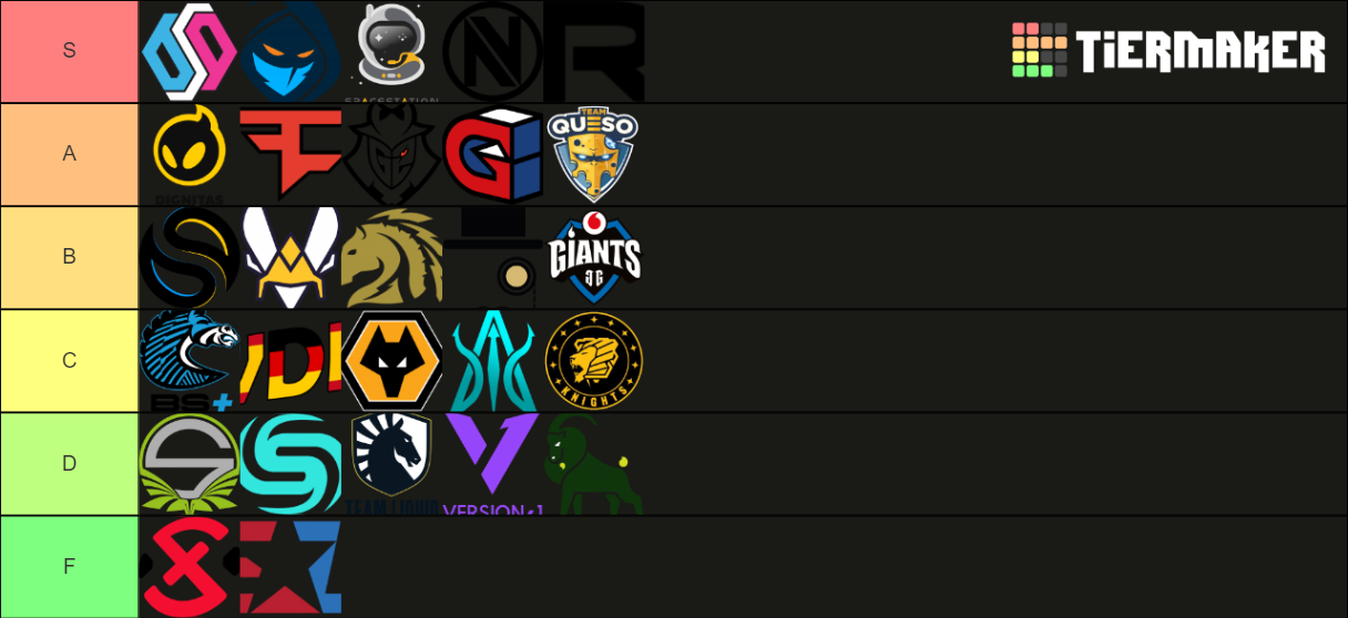RLCS X tierlist 2021 Tier List (Community Rankings) - TierMaker