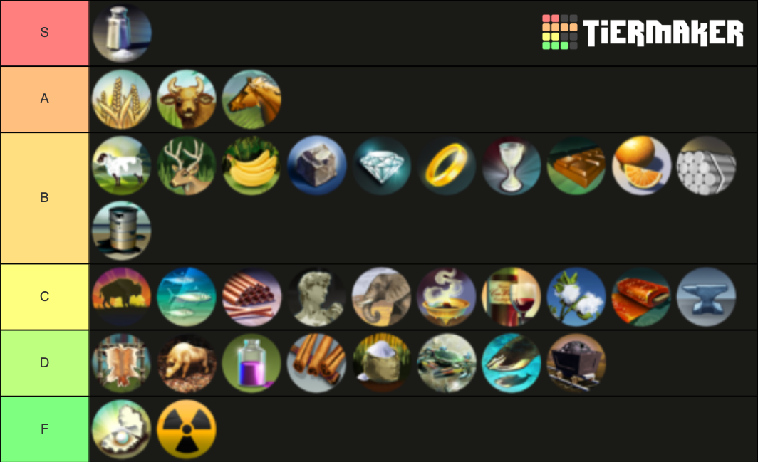 Civilization V Resources Tier List (Community Rankings) - TierMaker
