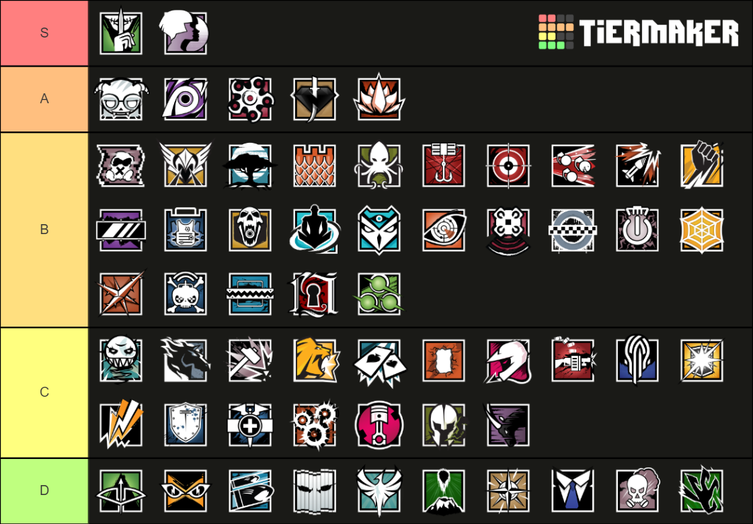 Rainbow Six Siege Tier List (Community Rankings) - TierMaker