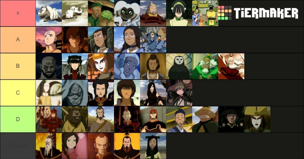 atla characters Tier List (Community Rankings) - TierMaker