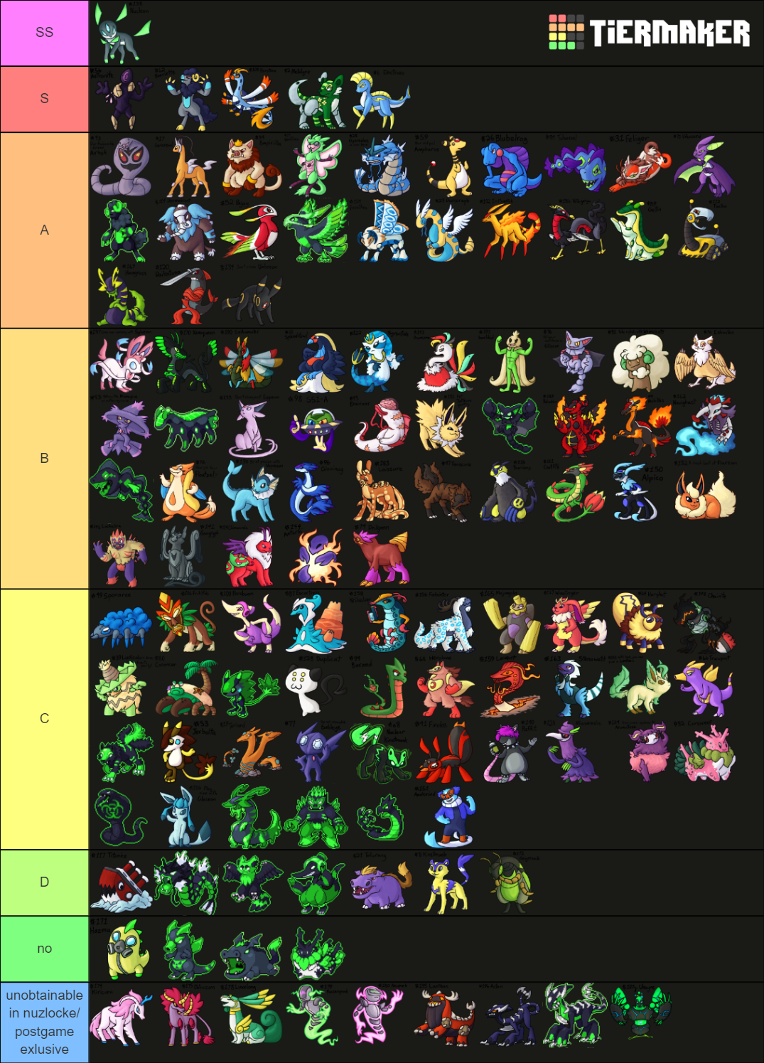 Pokemon Uranium Tier List (Community Rankings) - TierMaker