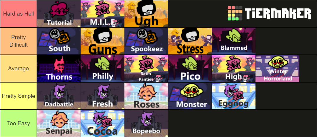 Friday Night Funkin Difficulty Tier List (Community Rankings) - TierMaker