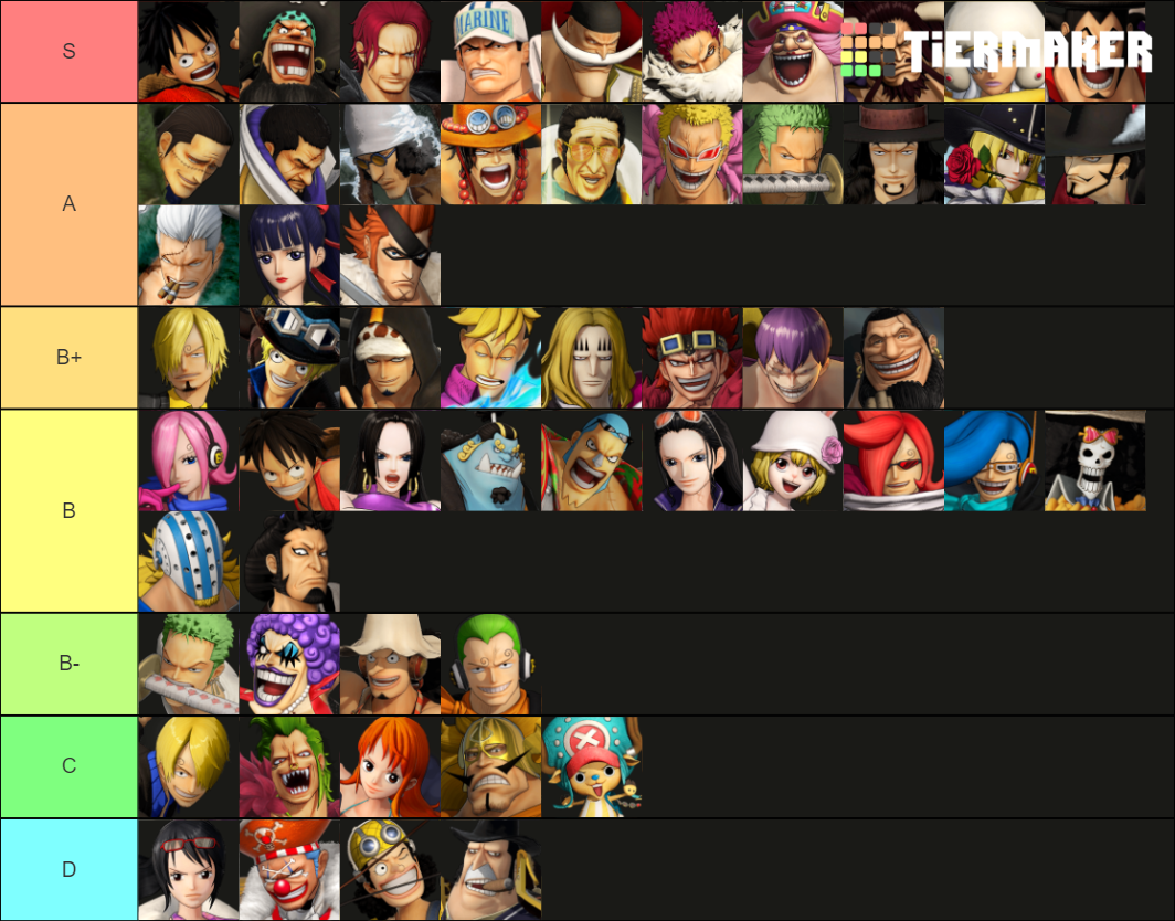 One piece pirate warriors 4 Characters After DLC3 Tier List (Community ...