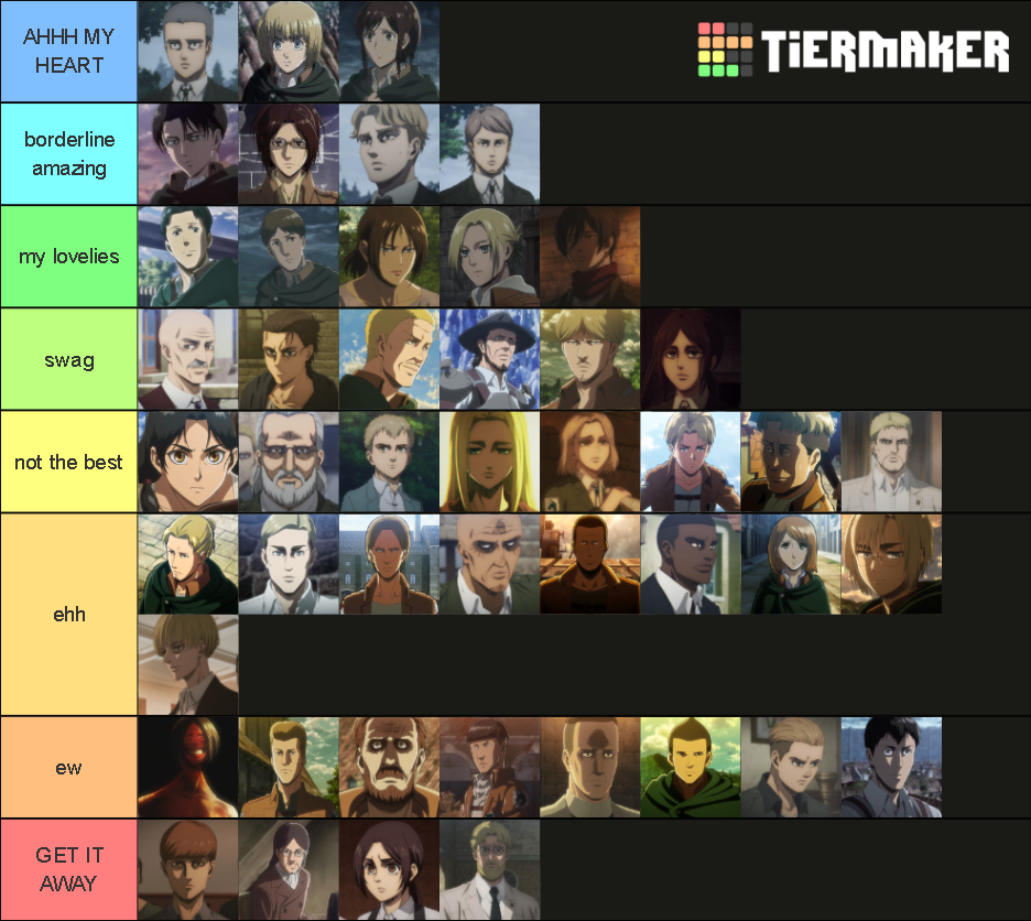 Attack on titan character rankings Tier List (Community Rankings ...