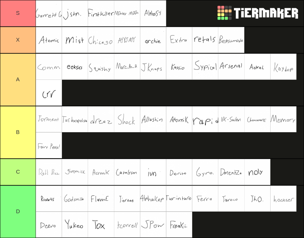 pro names for rlcs Tier List (Community Rankings) - TierMaker
