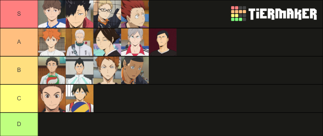 Haikyuu Middle Blockers Tier List (Community Rankings) - TierMaker