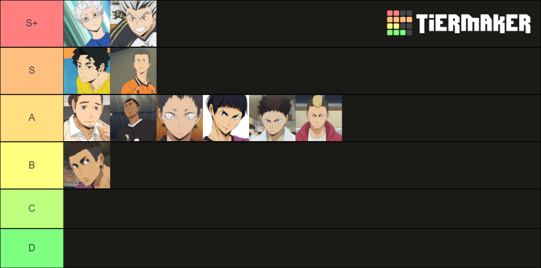 Haikyuu Outside Hitters Tier List (Community Rankings) - TierMaker