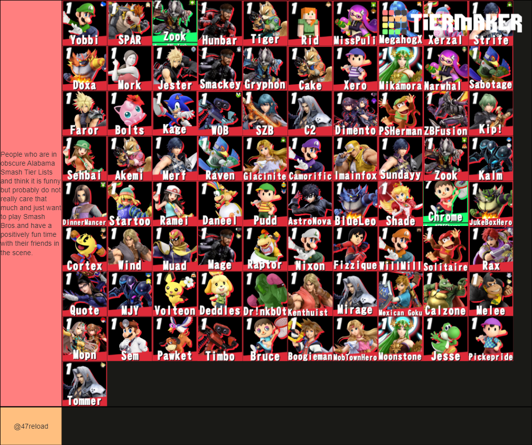 Alabama Smash Ultimate Notable Players Tier List (Community Rankings) - TierMaker