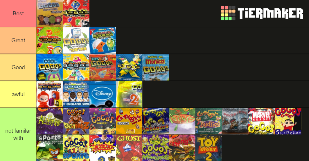 Gogo's Series Tier List (Community Rankings) - TierMaker