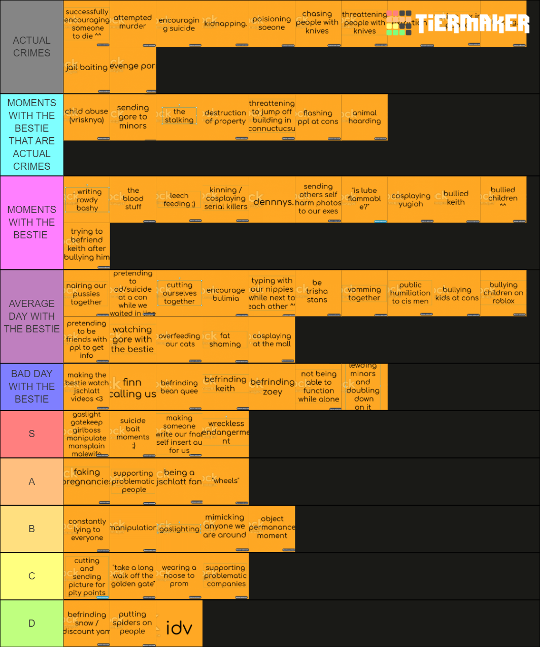 problematic things weve done Tier List (Community Rankings) - TierMaker