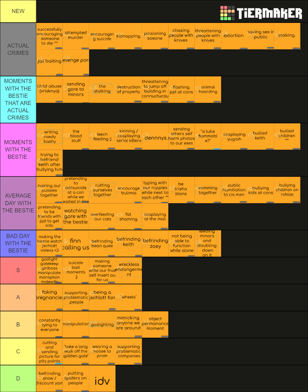 problematic things weve done Tier List (Community Rankings) - TierMaker