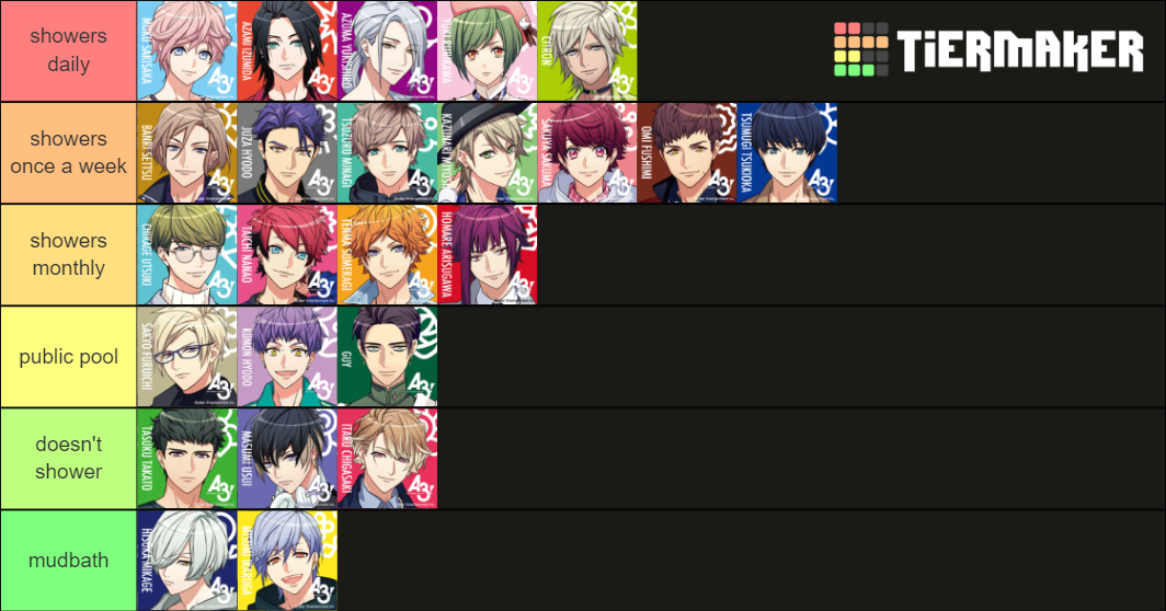 A3! Characters Tier List (Community Rankings) - TierMaker