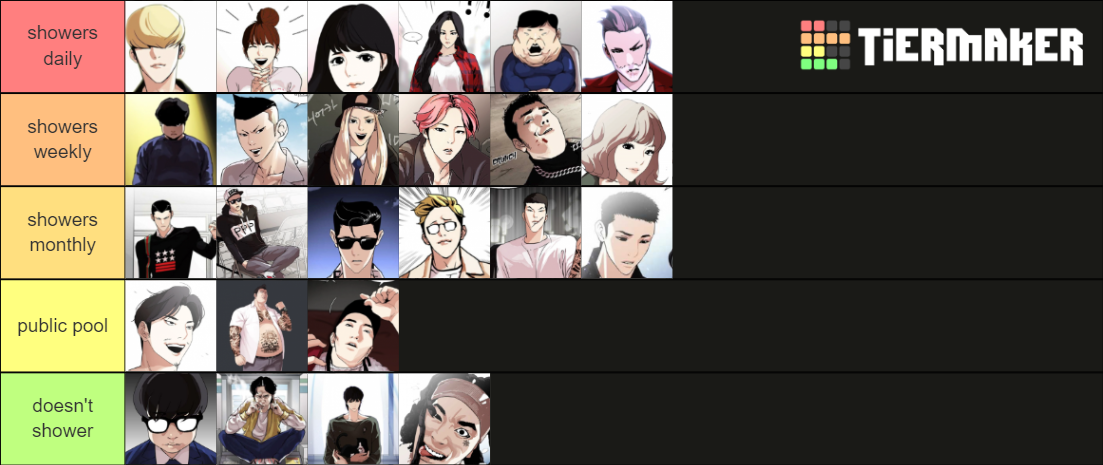 Lookism characters Tier List (Community Rankings) - TierMaker