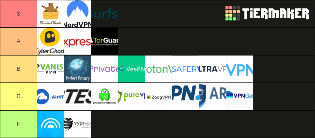 VPN Tier List (Community Rankings) - TierMaker