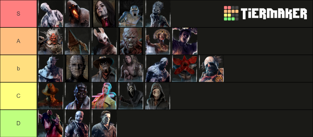 killer Tier List (Community Rankings) - TierMaker