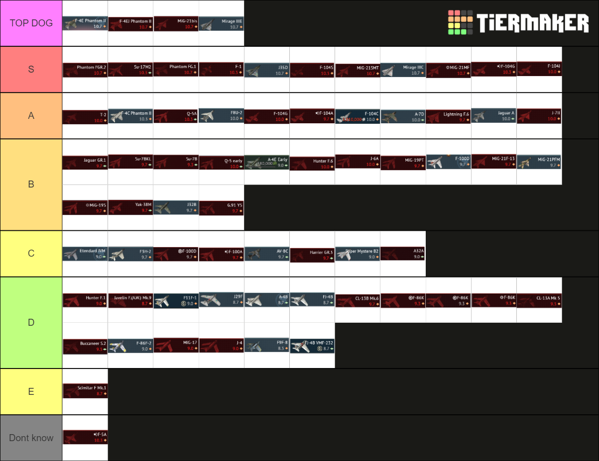 War Thunder//Rank IV//Planes :) Tier List (Community Rankings) - TierMaker