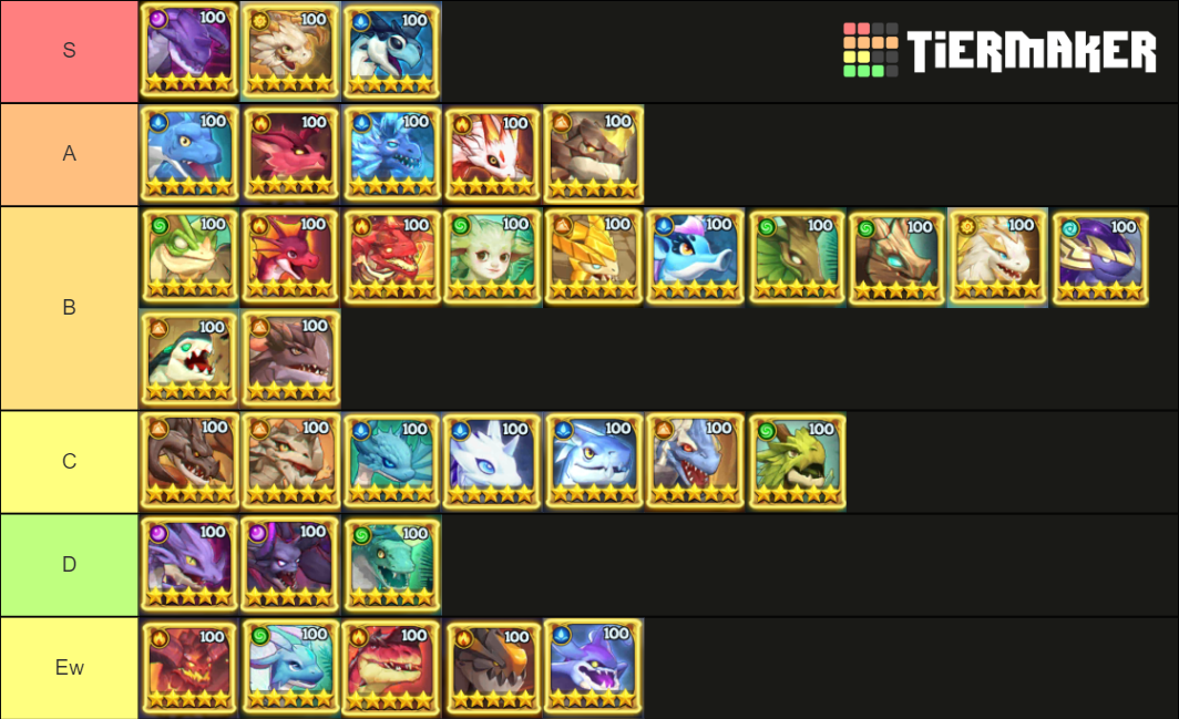 Summon Dragon TierList Tier List (Community Rankings) - TierMaker