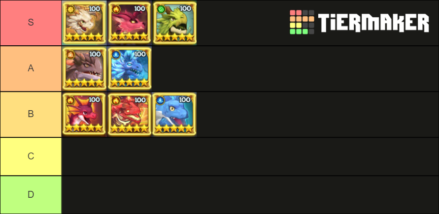 Summon Dragon TierList Raid Tier List (Community Rankings) - TierMaker