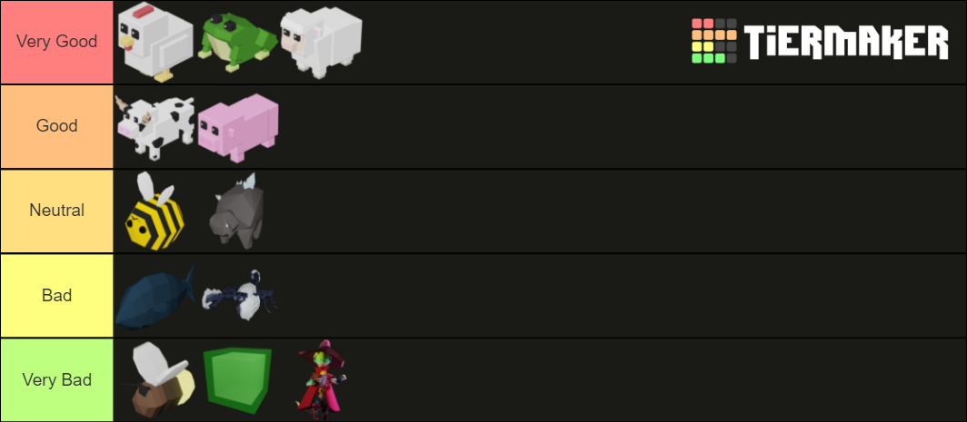 Islands Mobs Tier List (Community Rankings) - TierMaker