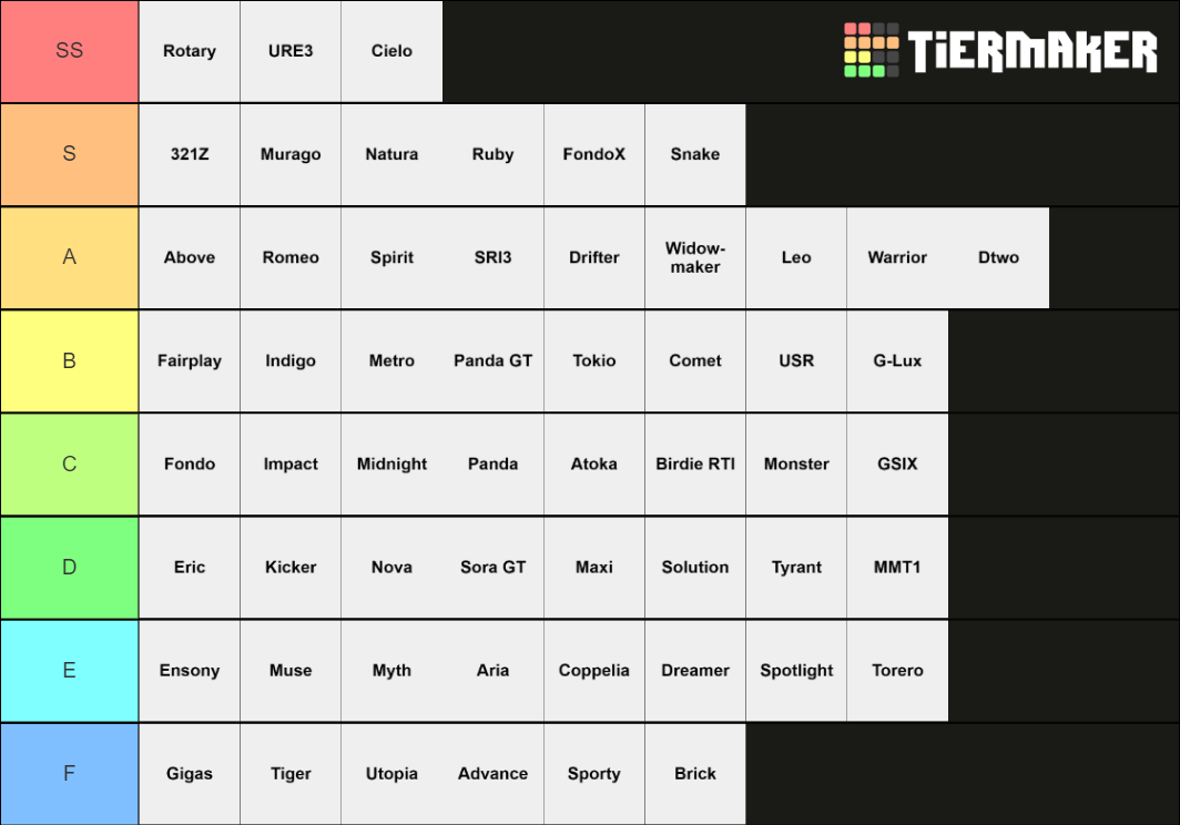 Drift City Remastered Cars Looks Tier List (Community Rankings) - TierMaker
