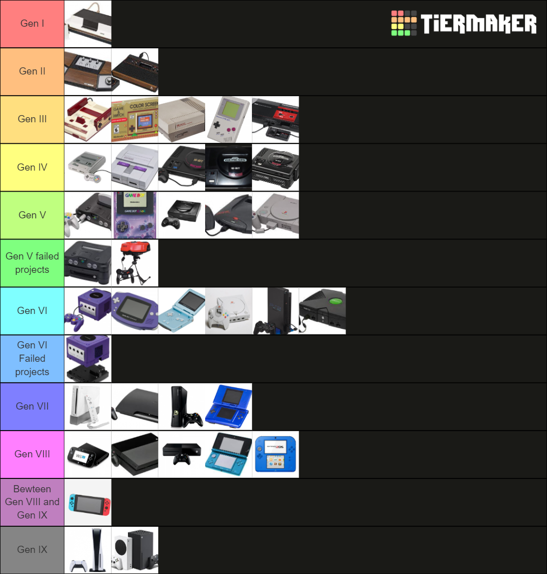 Video Game Console Generations Tier List (Community Rankings) - TierMaker