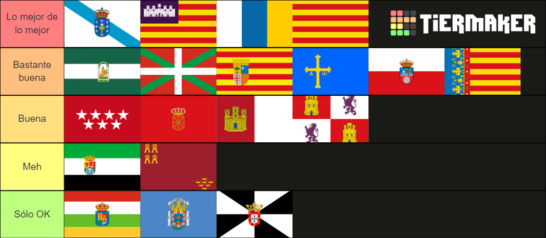Spanish Autonomous Regions Tier List (Community Rankings) - TierMaker
