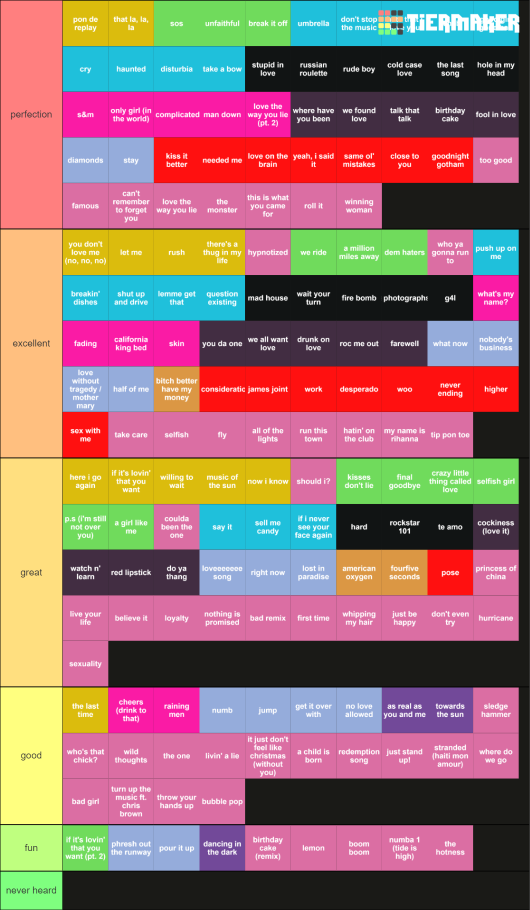all rihanna songs (+features and unreleased) Tier List (Community ...