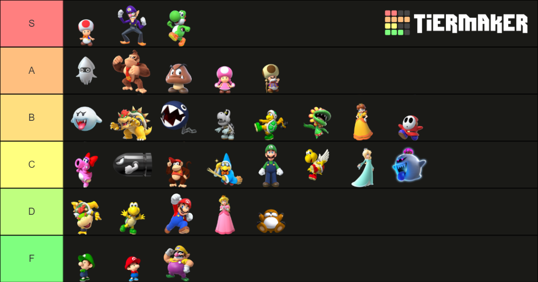 Mario Characters Tier List (Community Rankings) - TierMaker