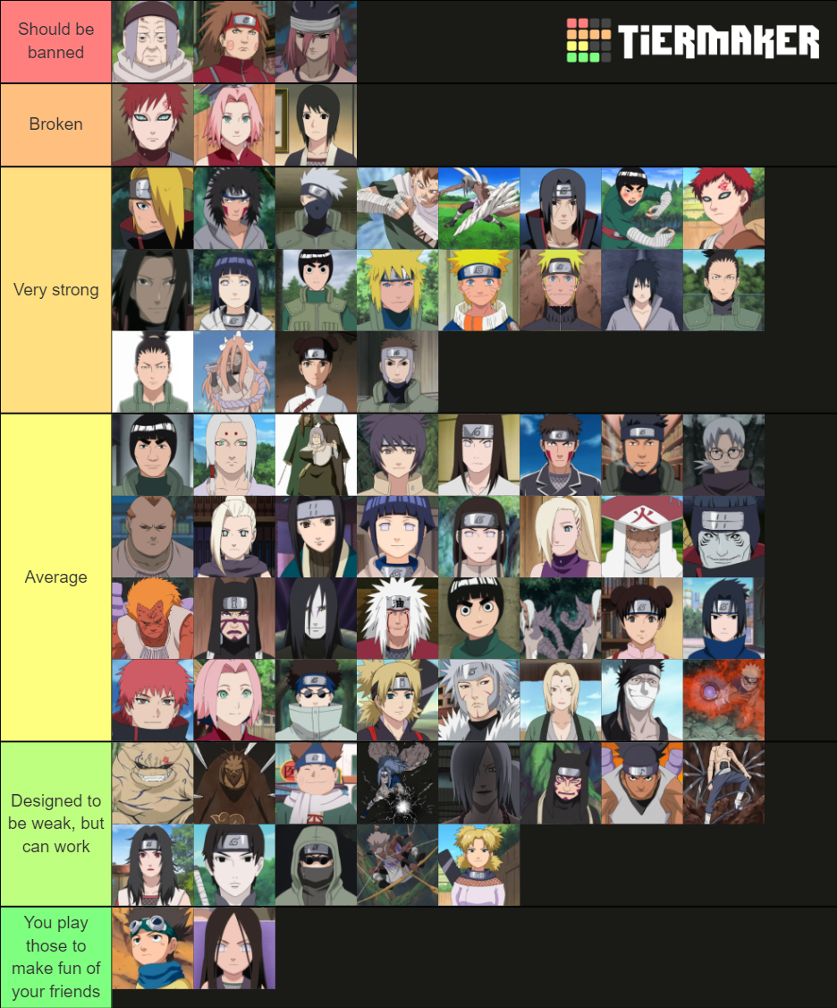 Naruto Ultimate Ninja 5 Tier List (Community Rankings) - TierMaker
